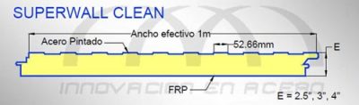Panel Aislado para Muro Superwall Clean de Metecno - Innovacero